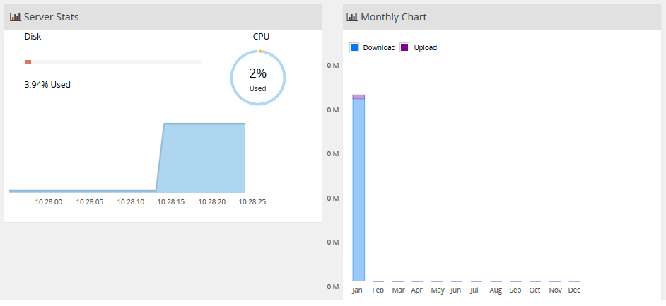 VPS Servers Ireland | Xen VPS Servers with Full Control Panel :LetsHost.ie