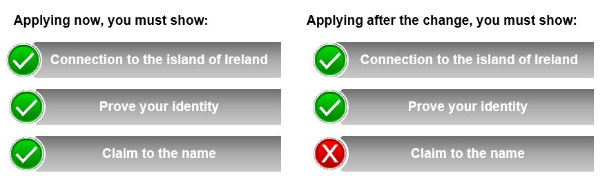 IE Domain Registration Rules about to change – LetsHost.ie